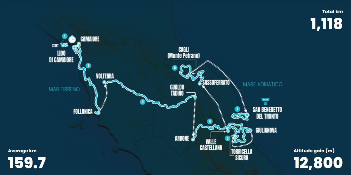 Tirreno Adriatico - Équipe Cycliste Groupama-FDJ